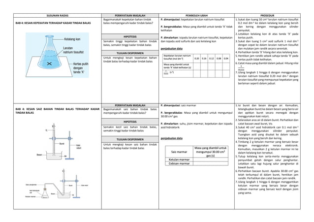 EKSPERIMEN SAINS TINGKATAN 4 DAN 5 (2) (1).pdf