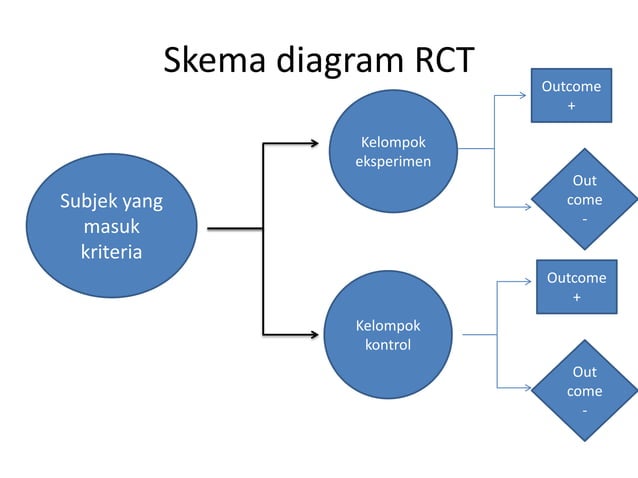 Eksperimental studi | PPTX