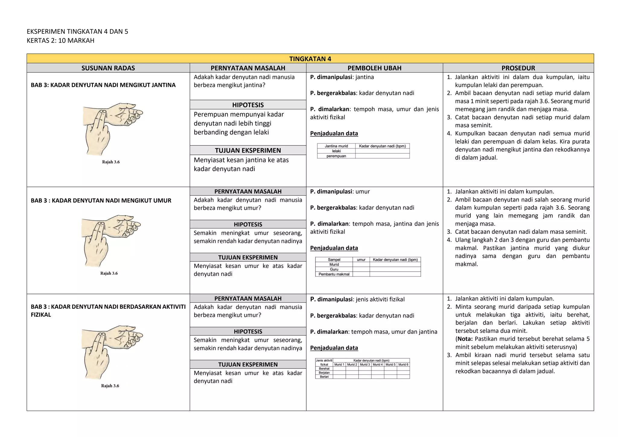 EKSPERIMEN TINGKATAN 4 DAN 5.pdf