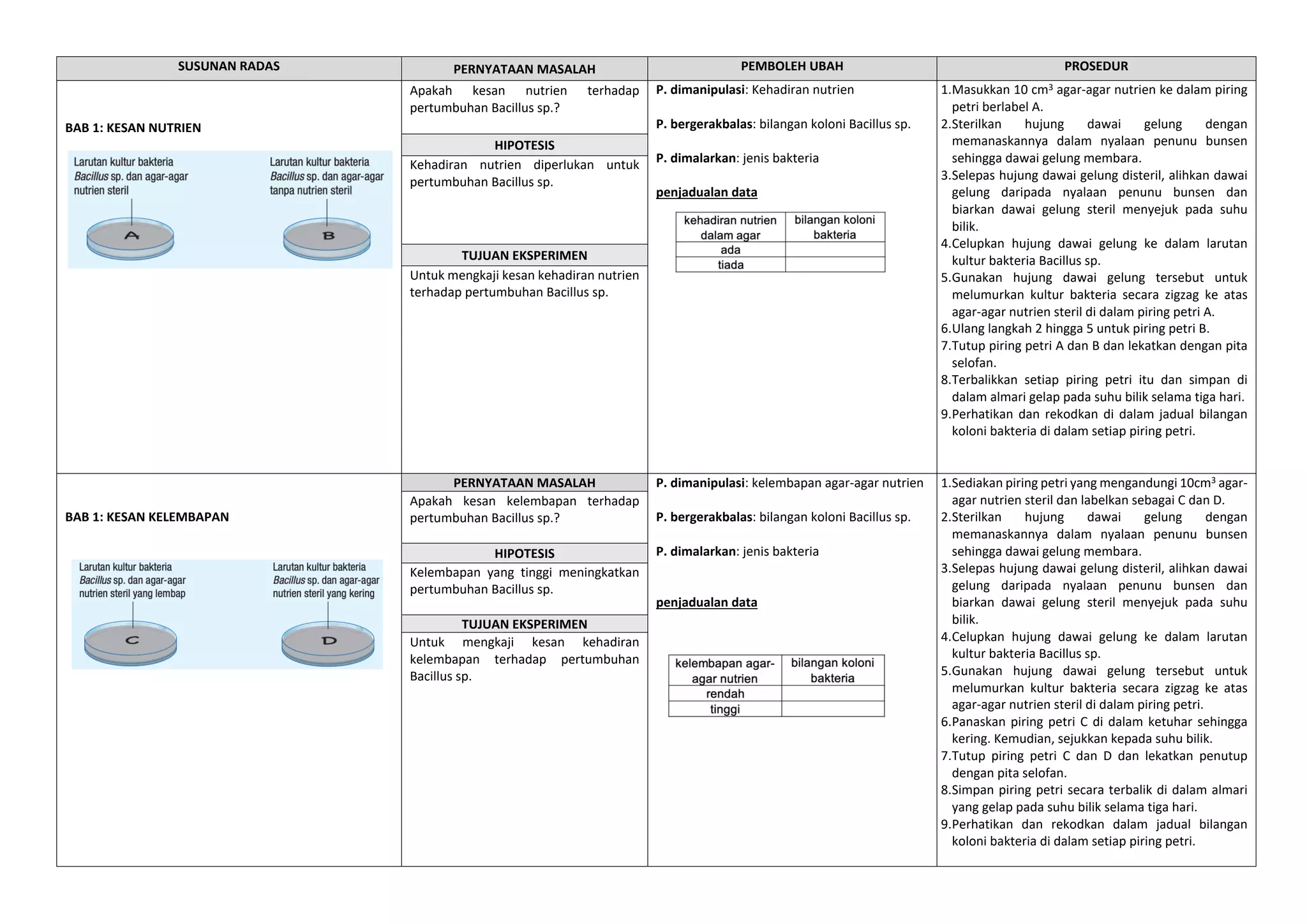 EKSPERIMEN TINGKATAN 4 DAN 5.pdf