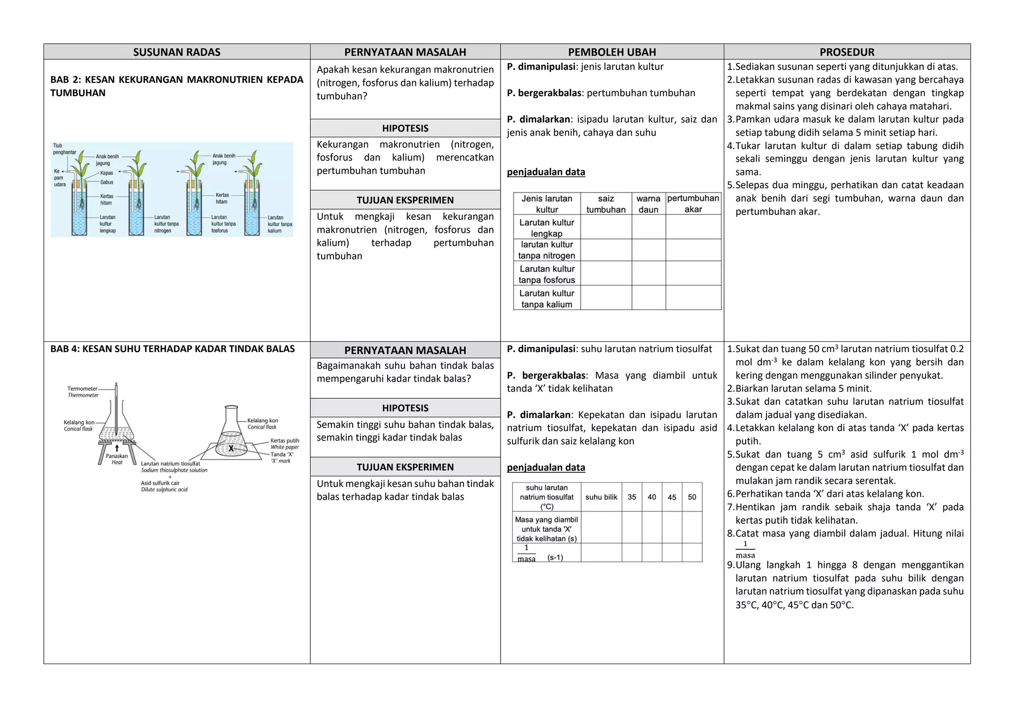 EKSPERIMEN TINGKATAN 4 DAN 5.pdf