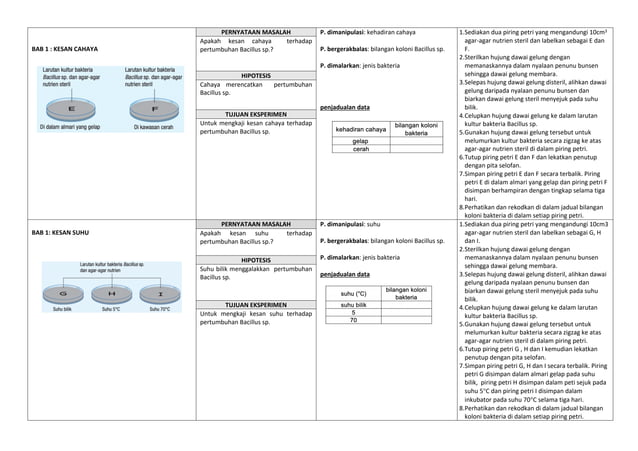 EKSPERIMEN TINGKATAN 4 DAN 5.pdf