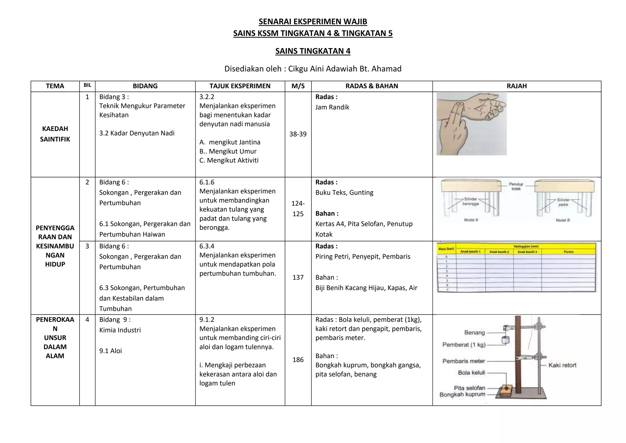 EKSPERIMEN WAJIB SAINS T4 & T5 KSSM berserta gambarajah.docx