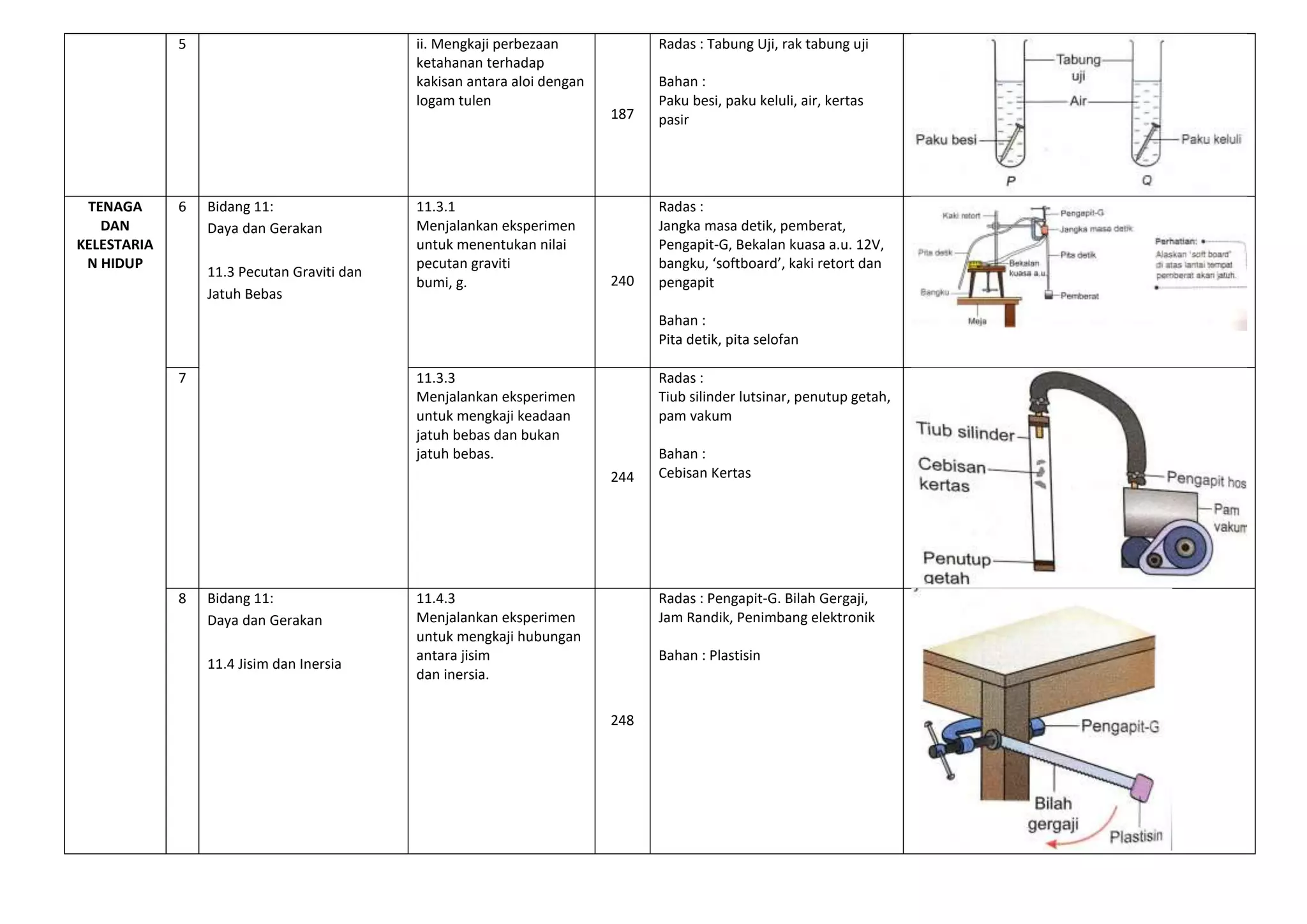 EKSPERIMEN WAJIB SAINS T4 & T5 KSSM berserta gambarajah.docx