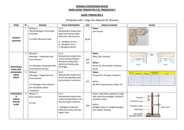 EKSPERIMEN WAJIB SAINS T4 & T5 KSSM berserta gambarajah.docx