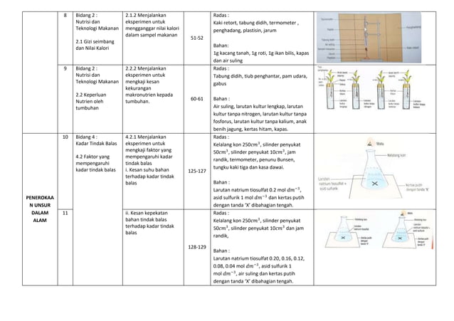 EKSPERIMEN WAJIB SAINS T4 & T5 KSSM berserta gambarajah.docx
