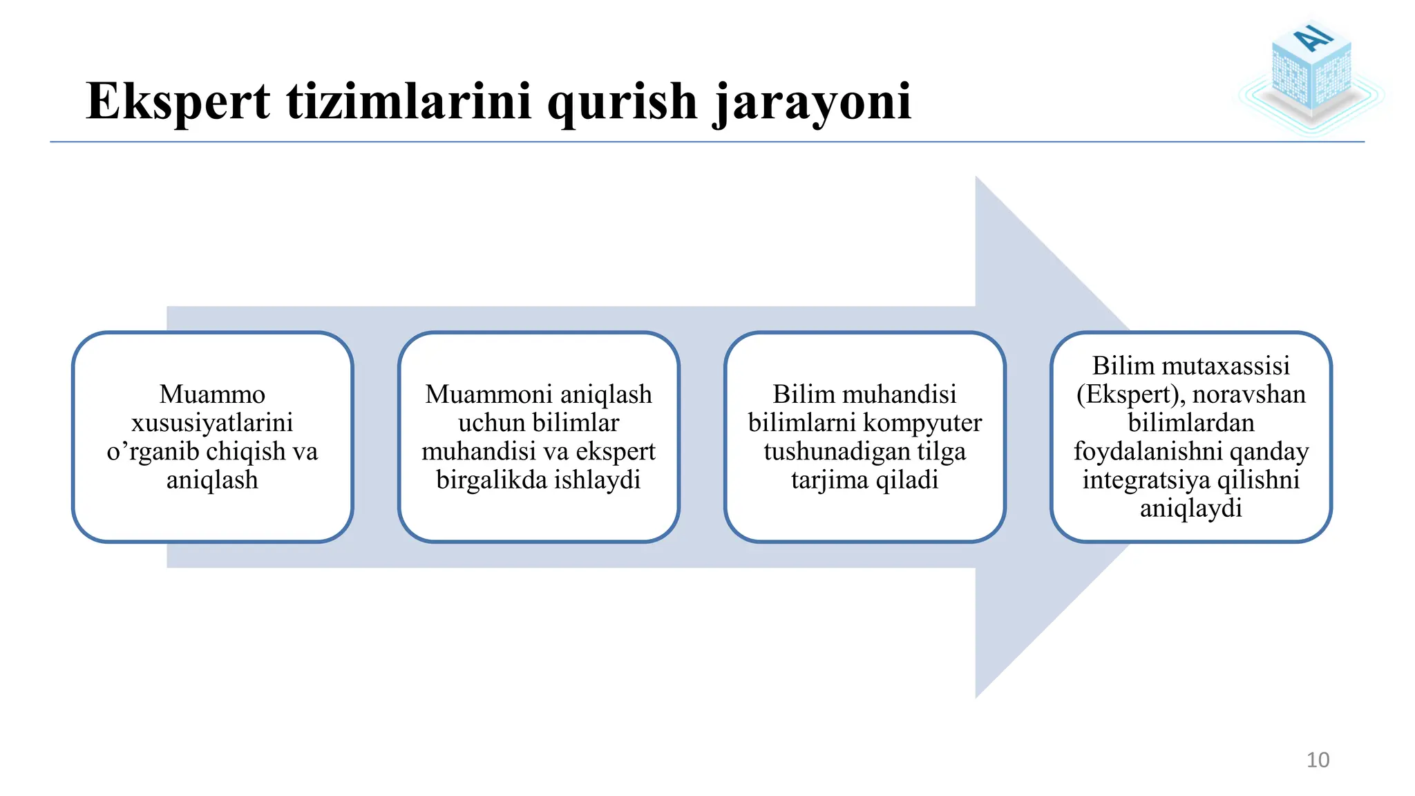 Ekspert tizimlari va ularning turlari, asosiy xususiyatlari..pdf