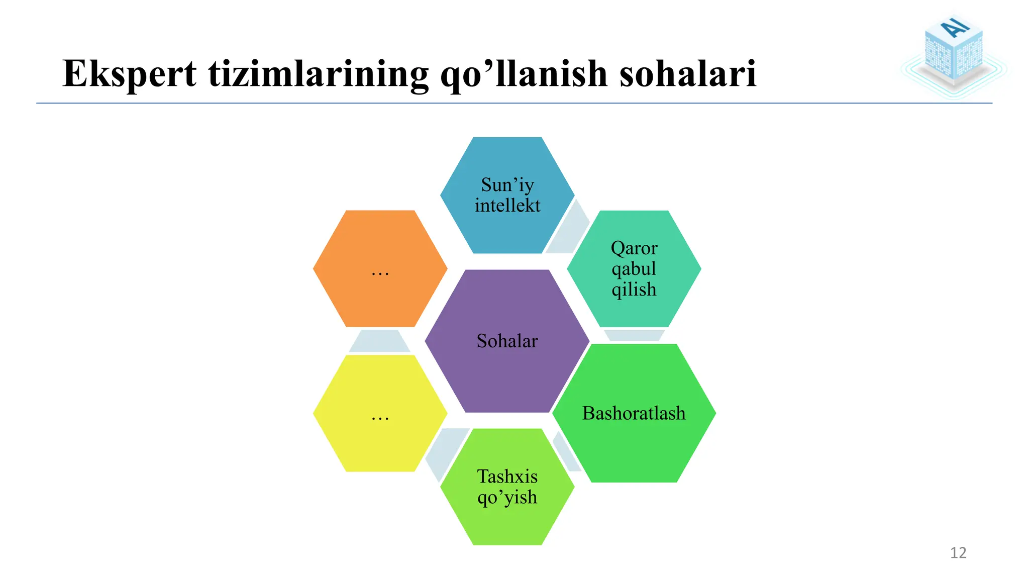 Ekspert tizimlari va ularning turlari, asosiy xususiyatlari..pdf