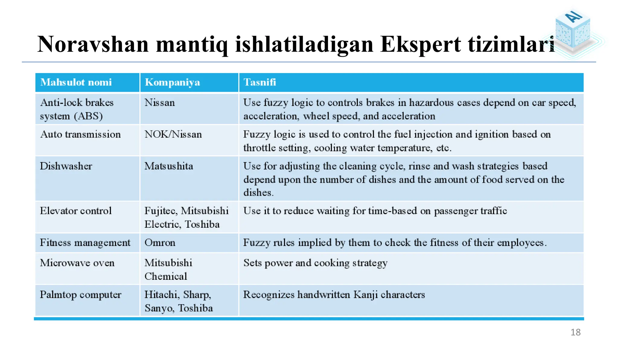 Ekspert tizimlari va ularning turlari, asosiy xususiyatlari..pdf