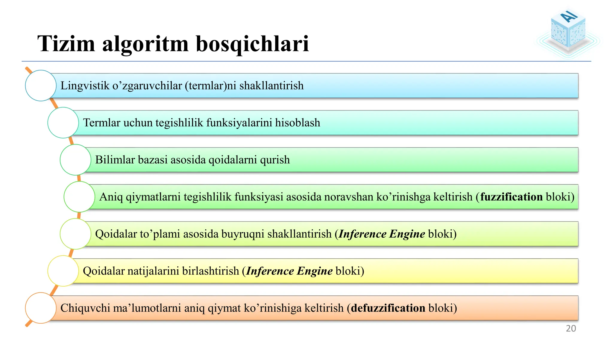 Ekspert tizimlari va ularning turlari, asosiy xususiyatlari..pdf