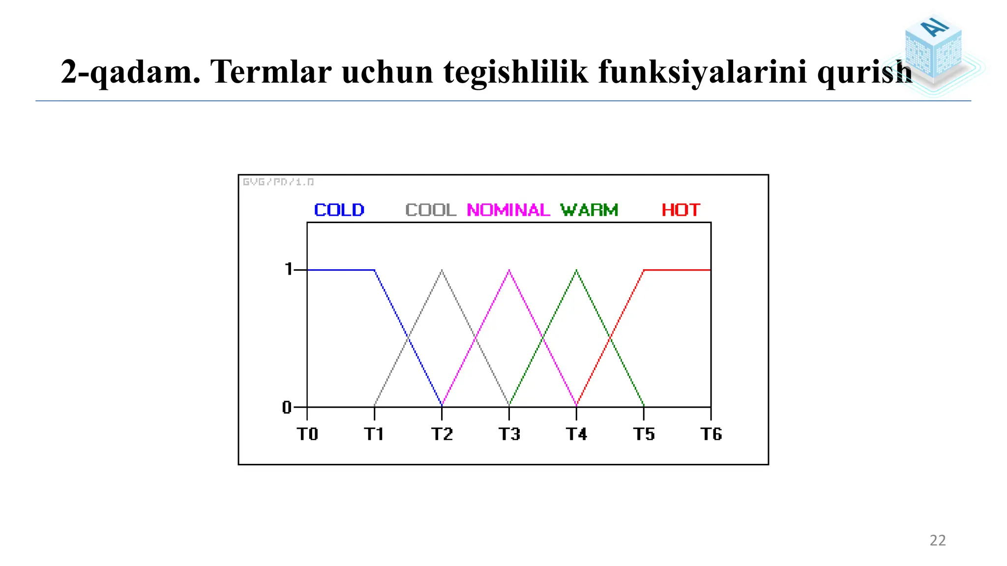 Ekspert tizimlari va ularning turlari, asosiy xususiyatlari..pdf