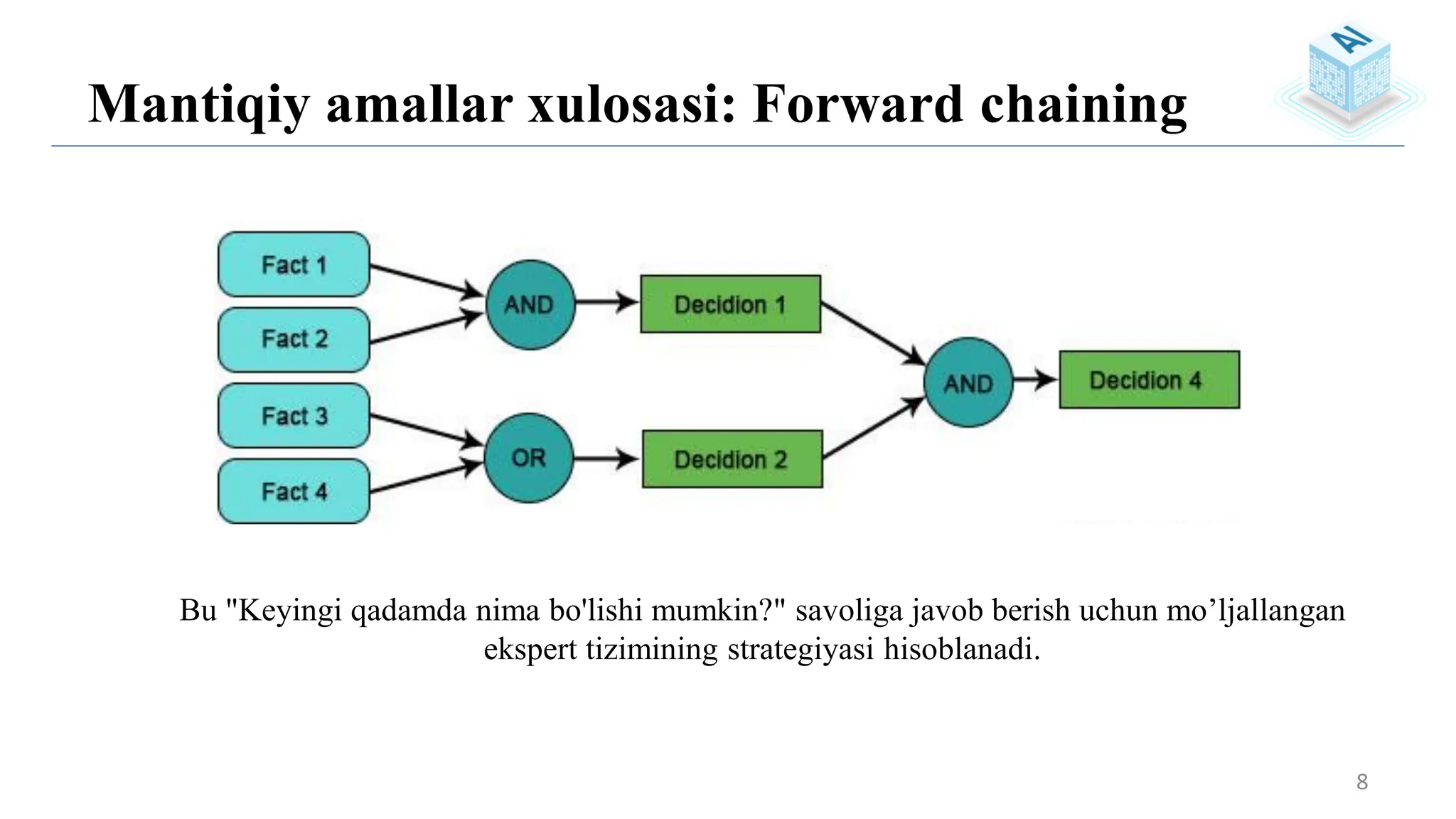 Ekspert tizimlari va ularning turlari, asosiy xususiyatlari..pdf