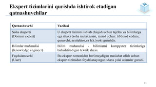 Ekspert tizimlari va ularning turlari, asosiy xususiyatlari..pdf