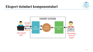 Ekspert tizimlari va ularning turlari, asosiy xususiyatlari..pdf