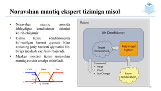 Ekspert tizimlari va ularning turlari, asosiy xususiyatlari..pdf