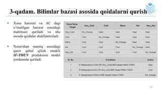 Ekspert tizimlari va ularning turlari, asosiy xususiyatlari..pdf