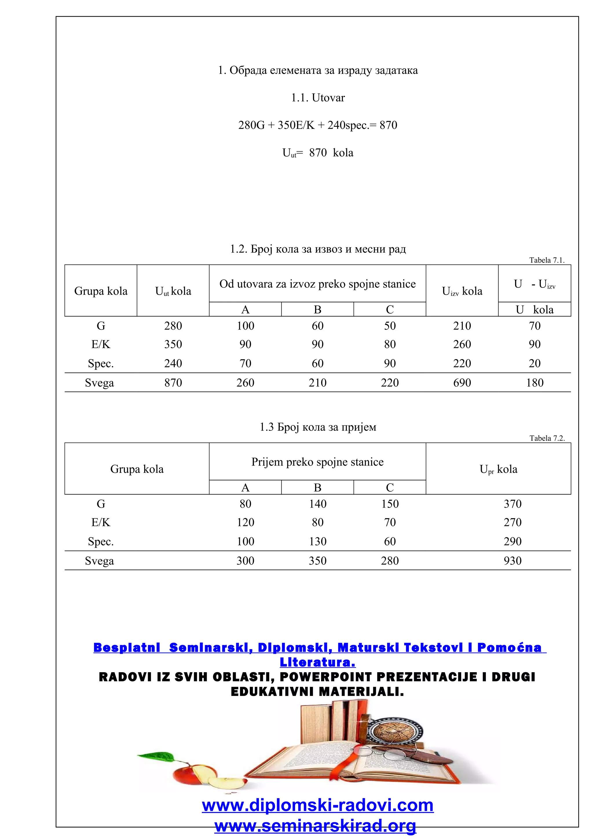 Eksploatacija zeleznice | PDF