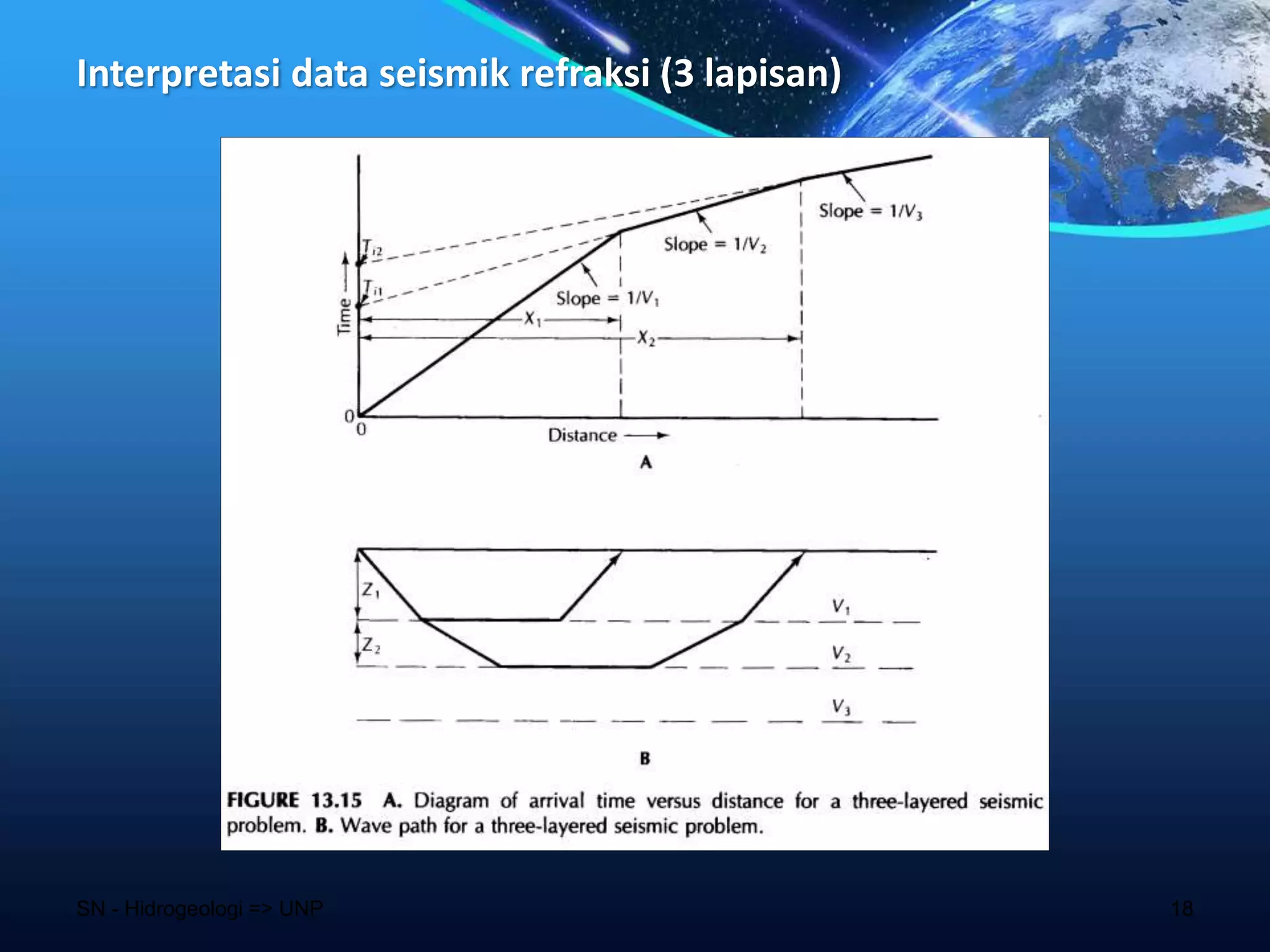 Eksplorasi dan Pemboran Air Tanah.pptx