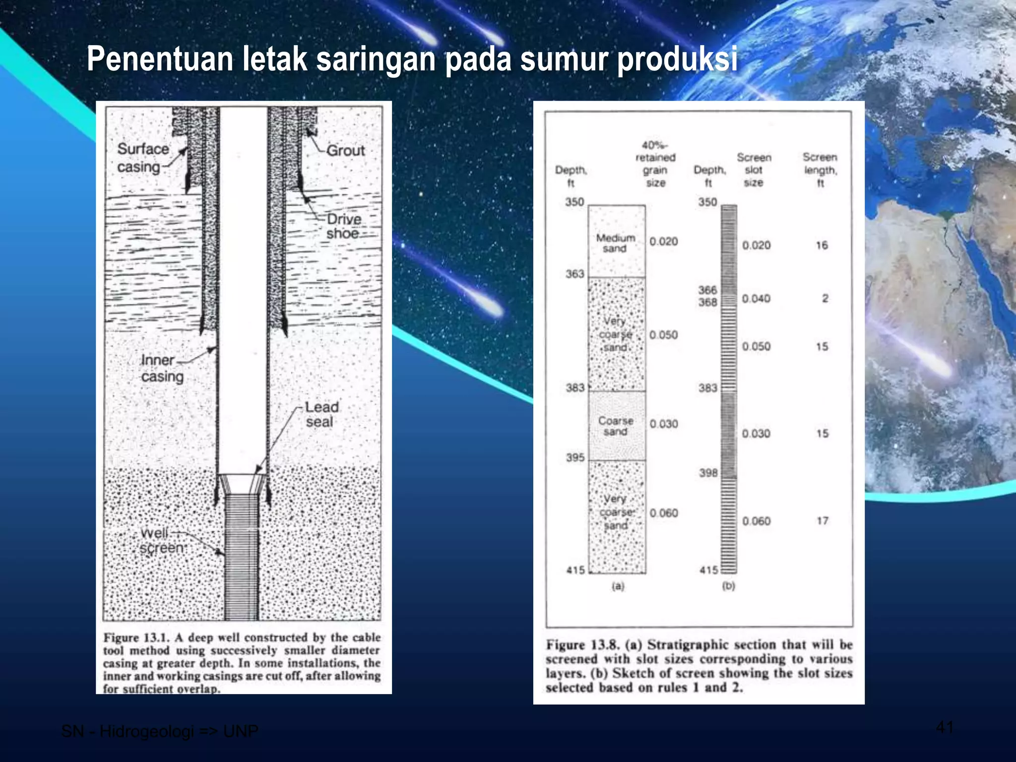 Eksplorasi dan Pemboran Air Tanah.pptx