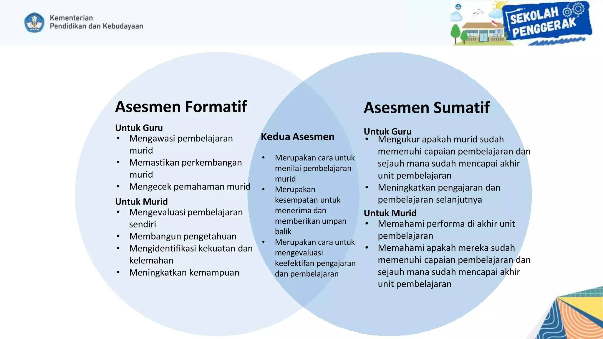 Eksplorasi Konsep - Asesmen Formatif dan Sumatif.pptx.pptx