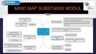 EKSPLORASI KONSEP MODUL 1.1.pptx
