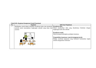Eksplorasi konsep modul 2.2_Sitoresmi W.docx