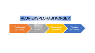 Eksplorasi Konsep_Modul modern physics.pptx