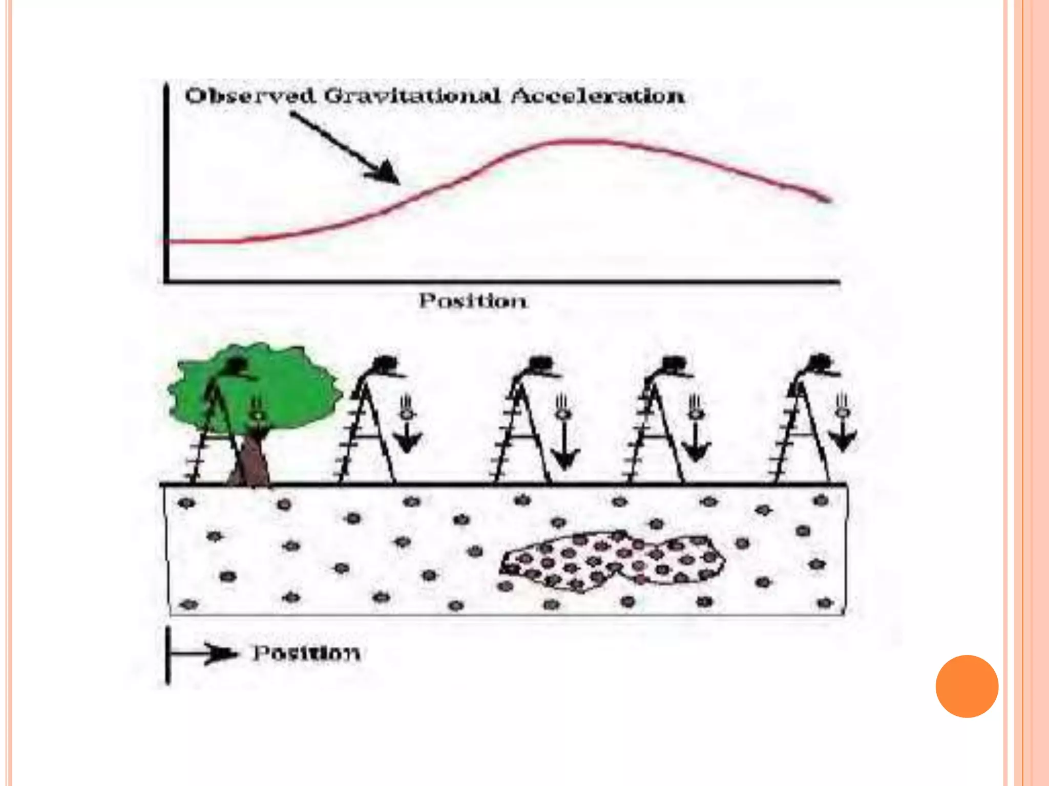 Eksplorasi minyak dan gas dengan metode gravitasi ( | PPTX
