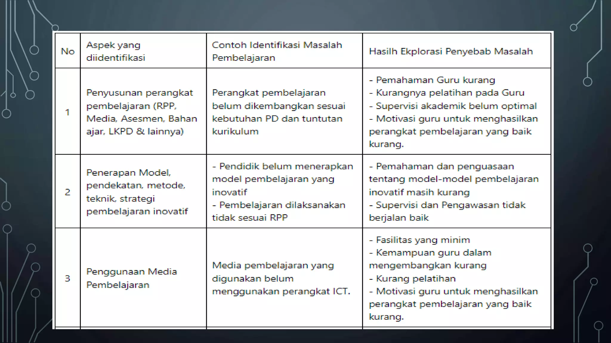 EKSPLORASI PENYEBAB MASALAH.pptx