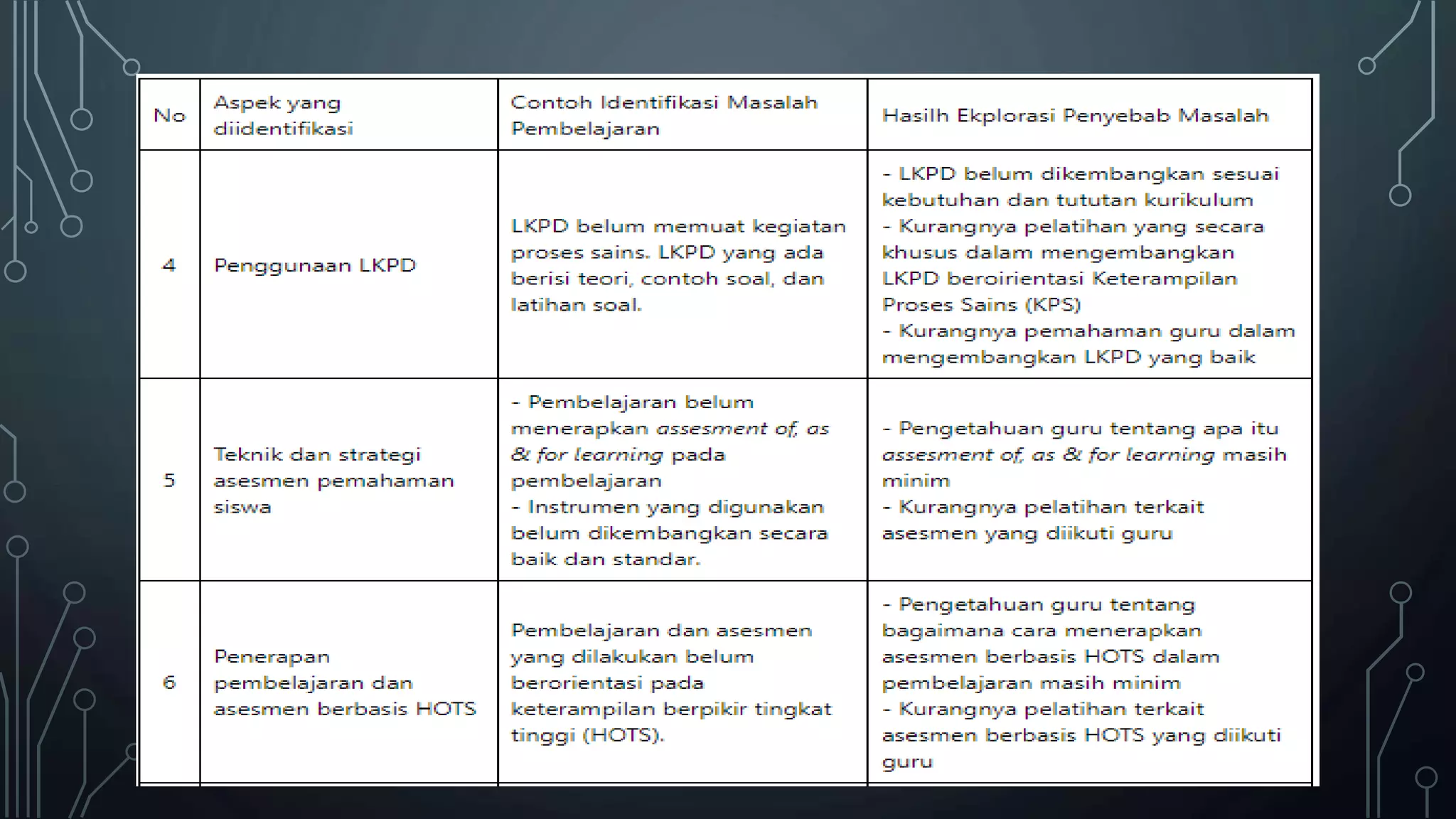 EKSPLORASI PENYEBAB MASALAH.pptx