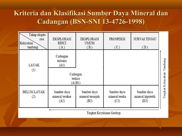 Eksplorasi sumber daya bahan galian | PPT