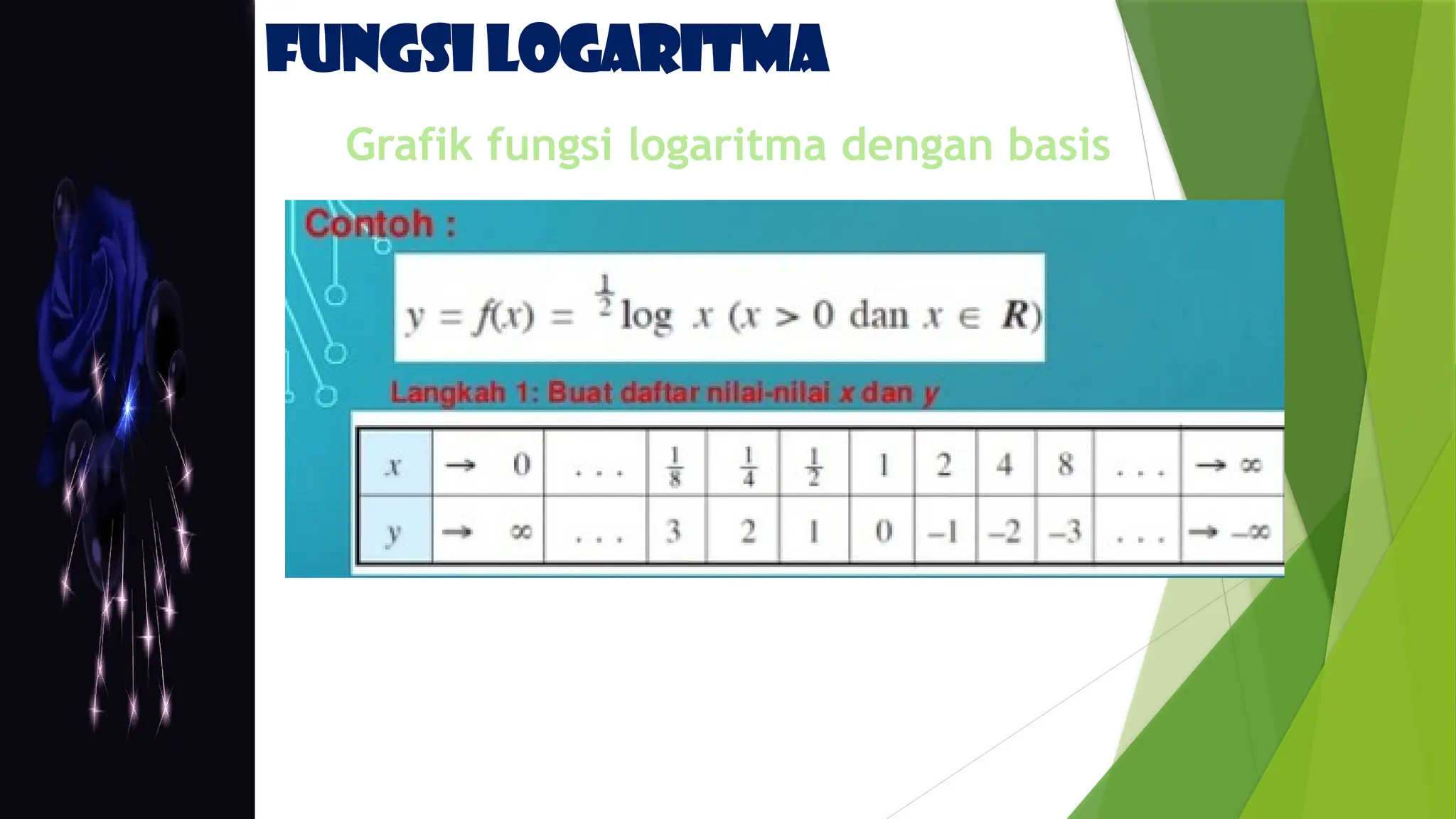 eksponendanlogaritma.pptx materi perkuliahan | PPTX