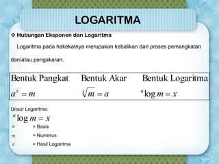 Eksponen dan Logaritma | PPTX