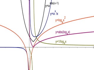 Eksponent- ja logaritmfunktsioon | PPT