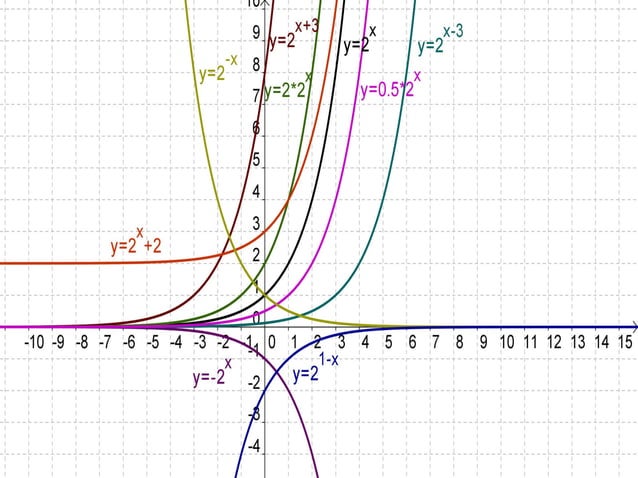 Eksponent- ja logaritmfunktsioon | PPT
