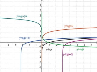 Eksponent- ja logaritmfunktsioon | PPT