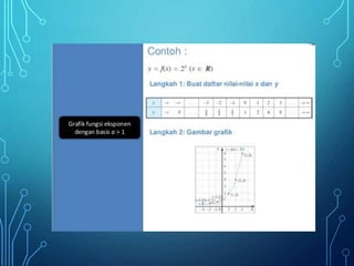 Eksponen (widya astuti) | PPT