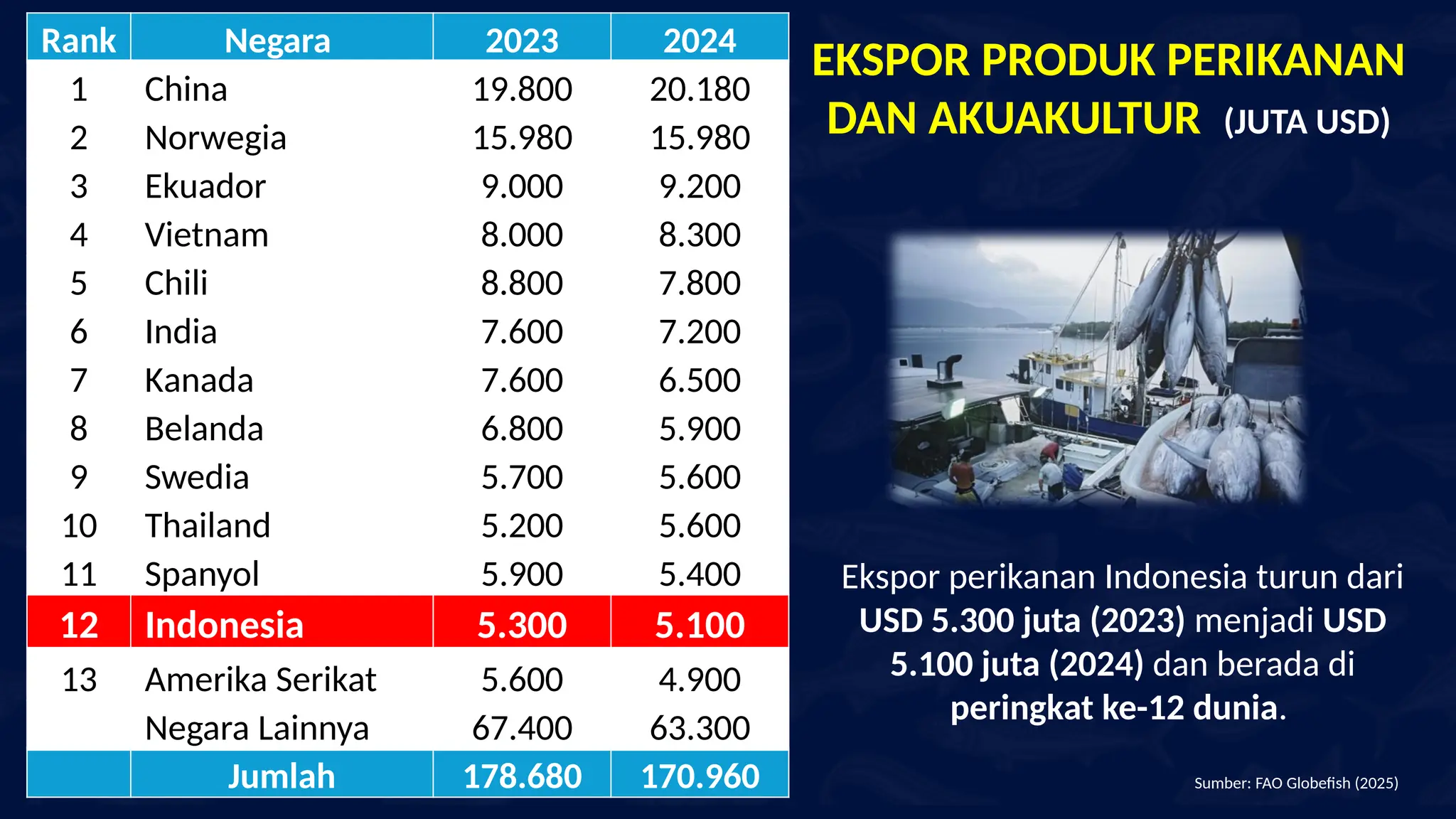 ekspor perikanann dunia dan indonesia .pptx