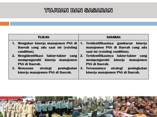 Manajemen Kinerja PNS Daerah | PDF
