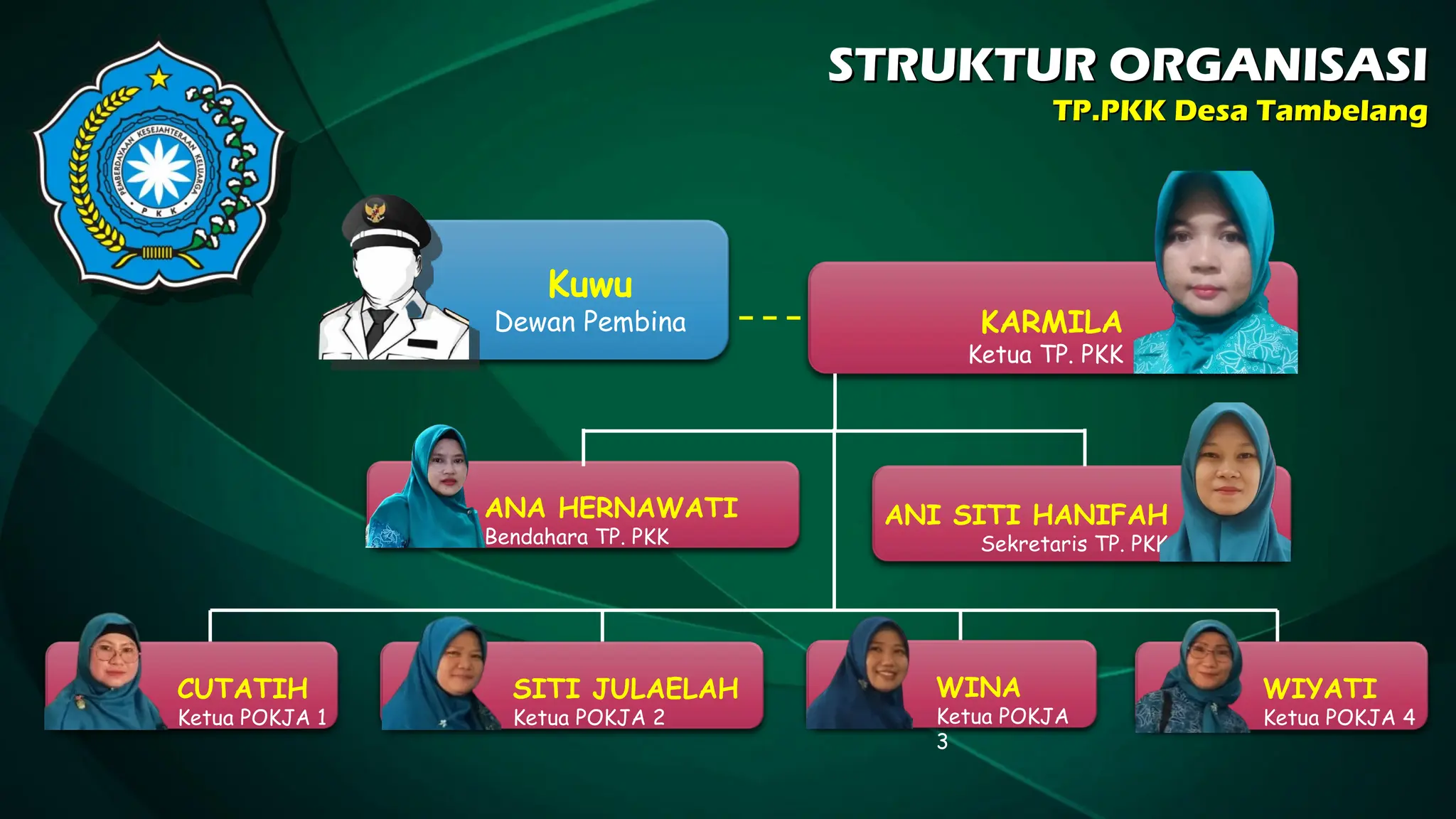 Presentasi Expose Tim Penggerak PKK Desa | PPT