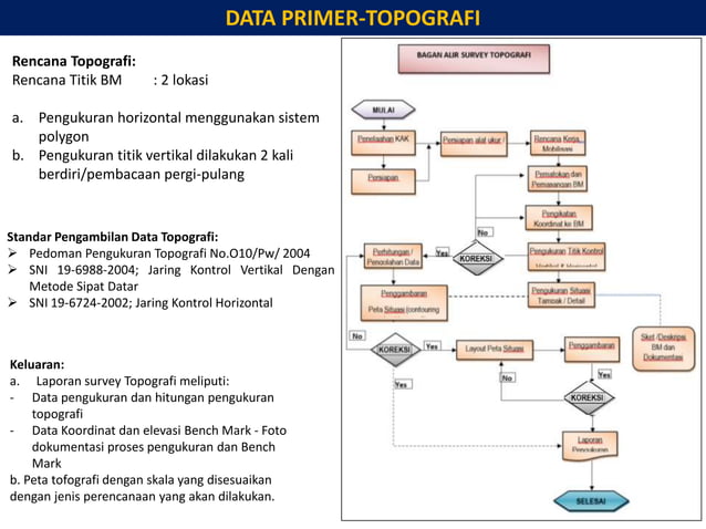 Proyek EKSPOSE PAKET PERENCANAAN TANJUNG | PPT
