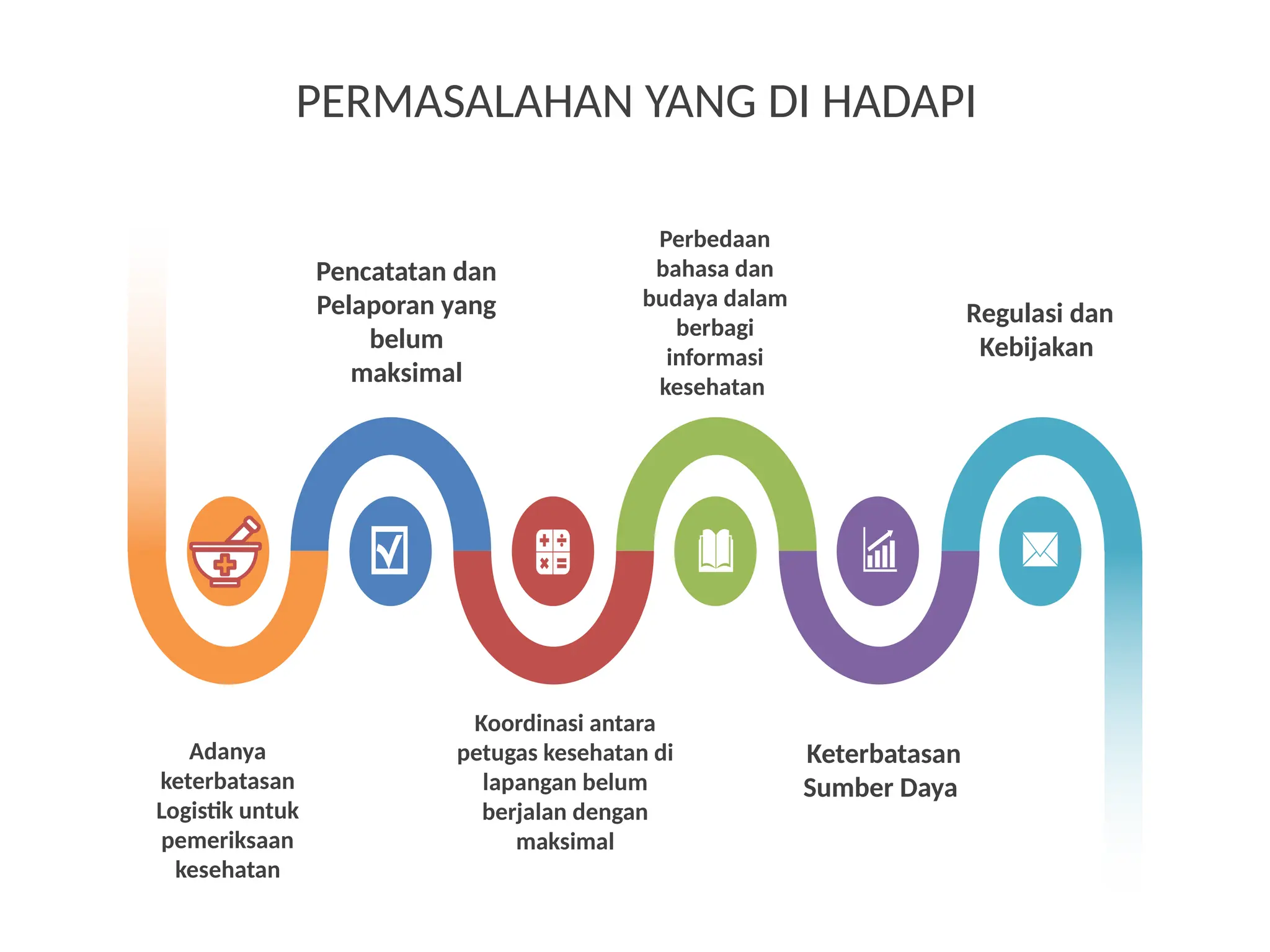 ekspose ppt perbatasan kerjasama antara dinas kesehatan.pptx