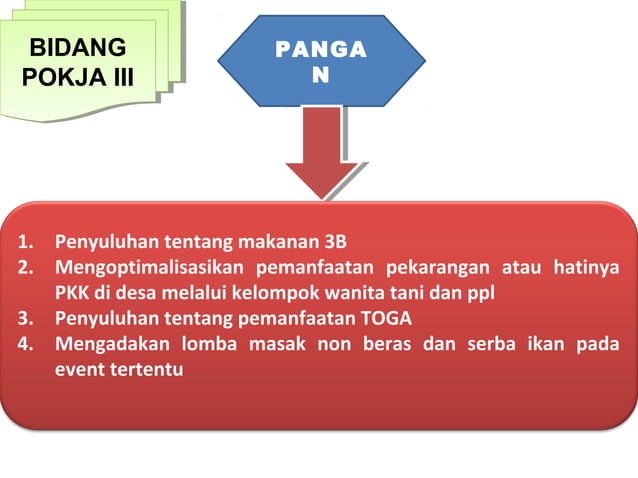 EKSPOSE KECAMATAN BRAM ITAM | PPT