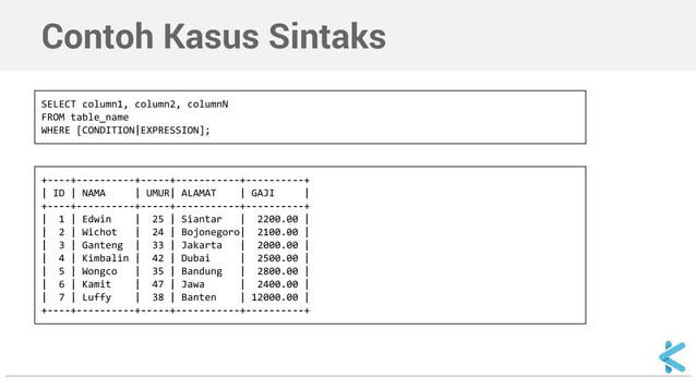 Pemrograman SQL - Ekspresi | PPT