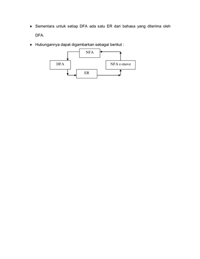 Ekspresi regular | PDF