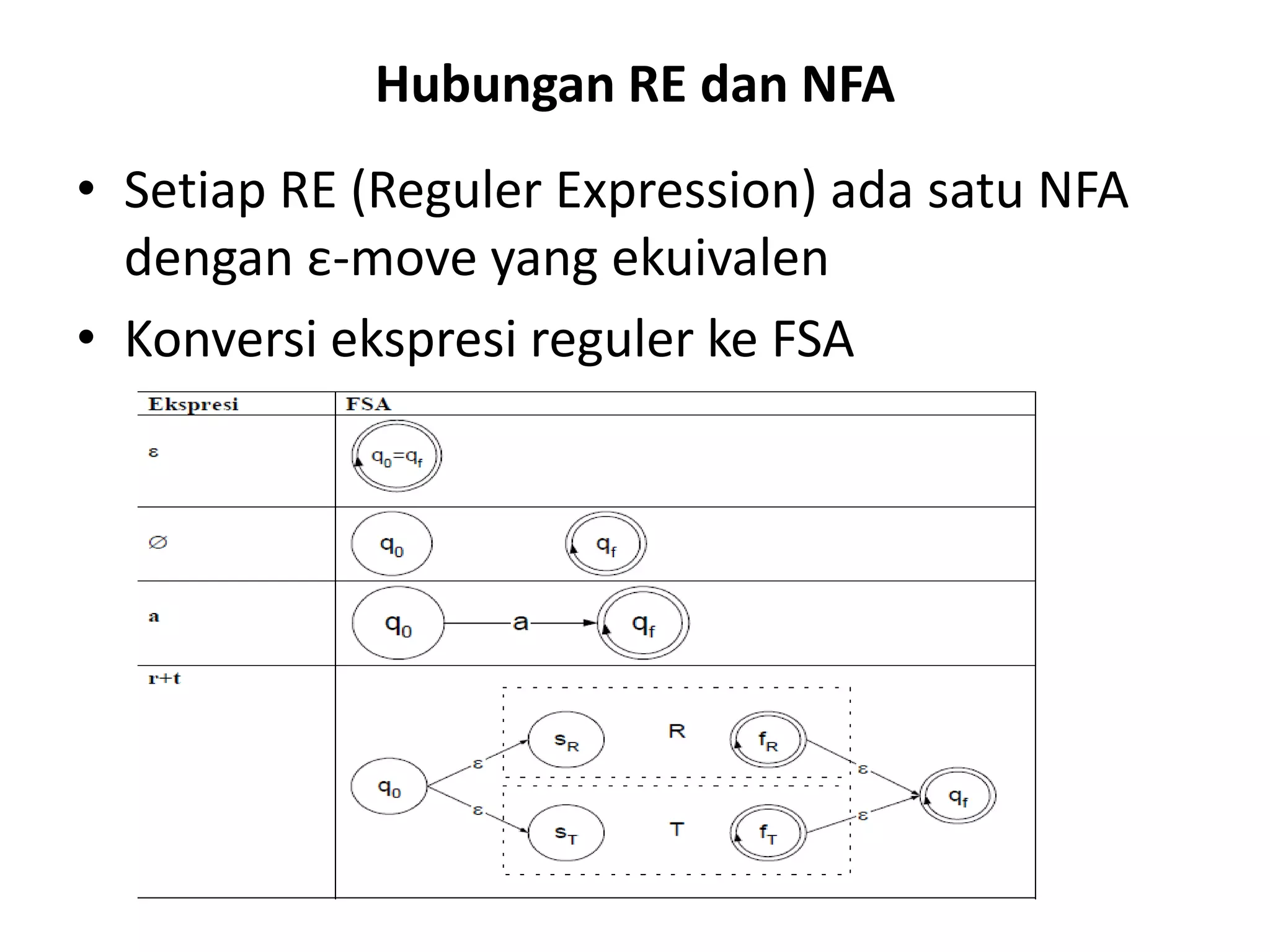 Ekspresi Reguler(5).pptx