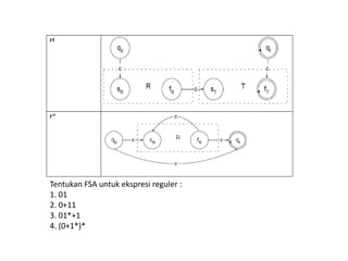 Ekspresi Reguler(5).pptx