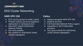 EKS security best practices | PPTX