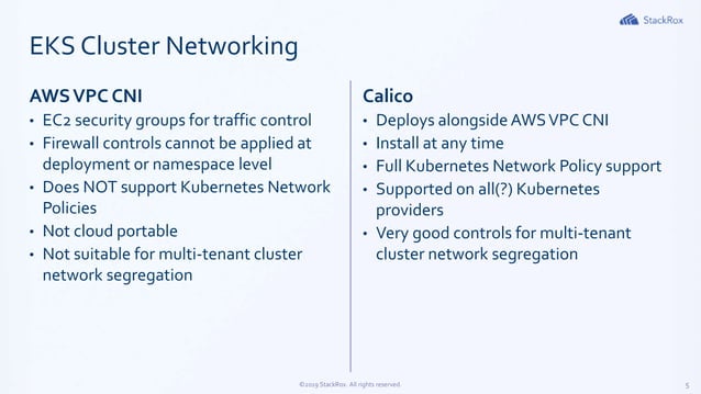Aws Eks Security Best Practices Ppt