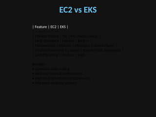 EKS_Spark_Dark_Theme_Presentation for data.pptx